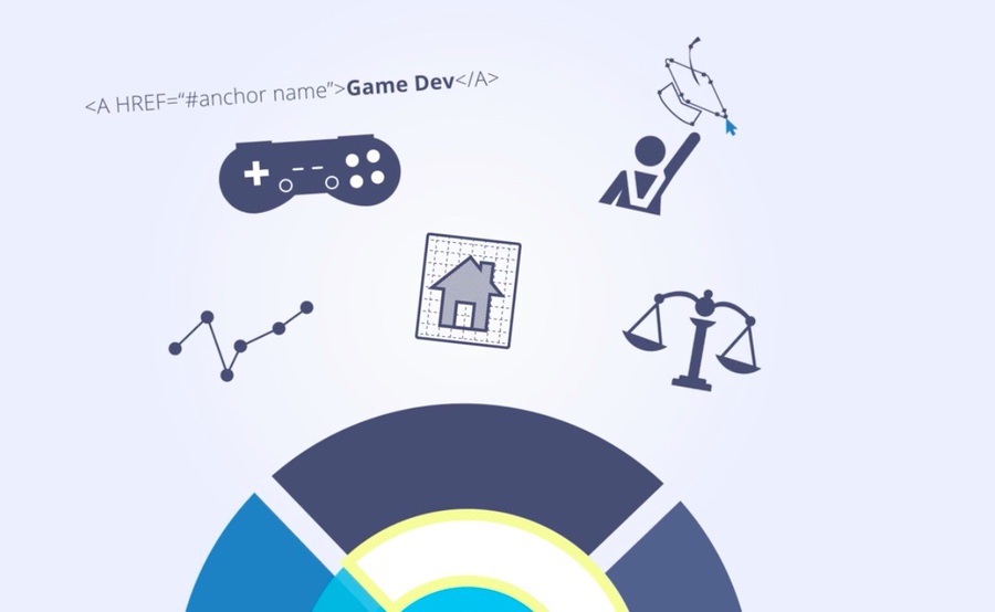 Student Orientation Animated Video - CreatorUp